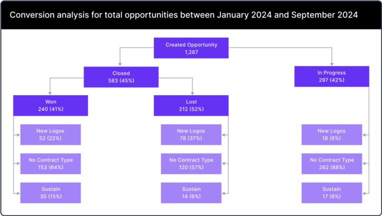 Customer Segmentation Assessment Customer Segmentation Assessment